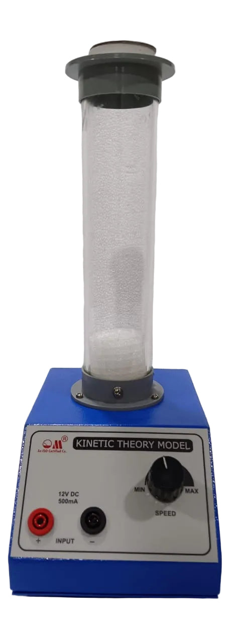 kinetic Theory Model – scientifickart