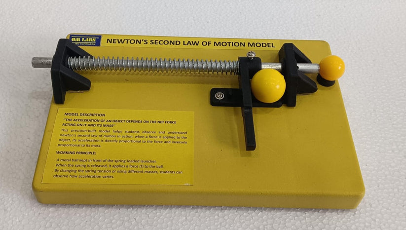 Newton's Second Law Of Motion Model – scientifickart